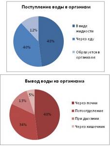 How to remove excess fluid from the body, remove water and improve ...